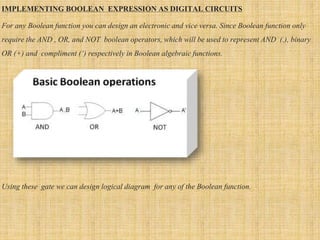 Boolean Algebra by SUKHDEEP SINGH | PPT