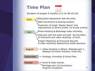 Project and Marketing plan-Video Documentary Industrious side of Music ...