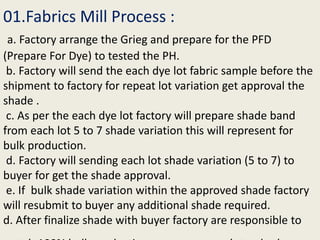 GARMENTS DYE PRODUCTION PROCESS_Asian Group | PPT