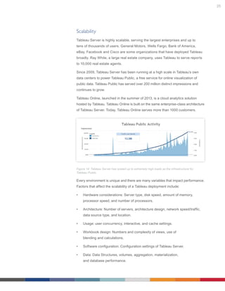 whitepapertableauforenterprise_0 | PDF