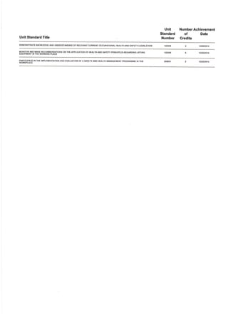 Ceta Statement of Achievement | PDF