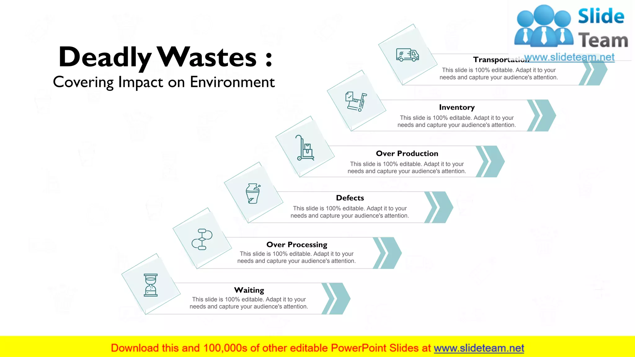 8 Deadly Lean Wastes PowerPoint Presentation Slides | PPT