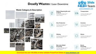 8 Deadly Lean Wastes PowerPoint Presentation Slides | PPT