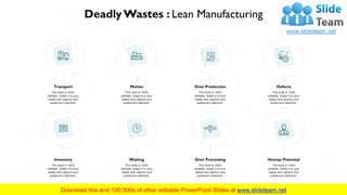 8 Deadly Lean Wastes PowerPoint Presentation Slides | PPT