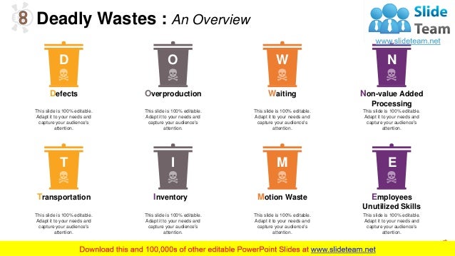 8 Deadly Wastes PowerPoint Presentation Slides