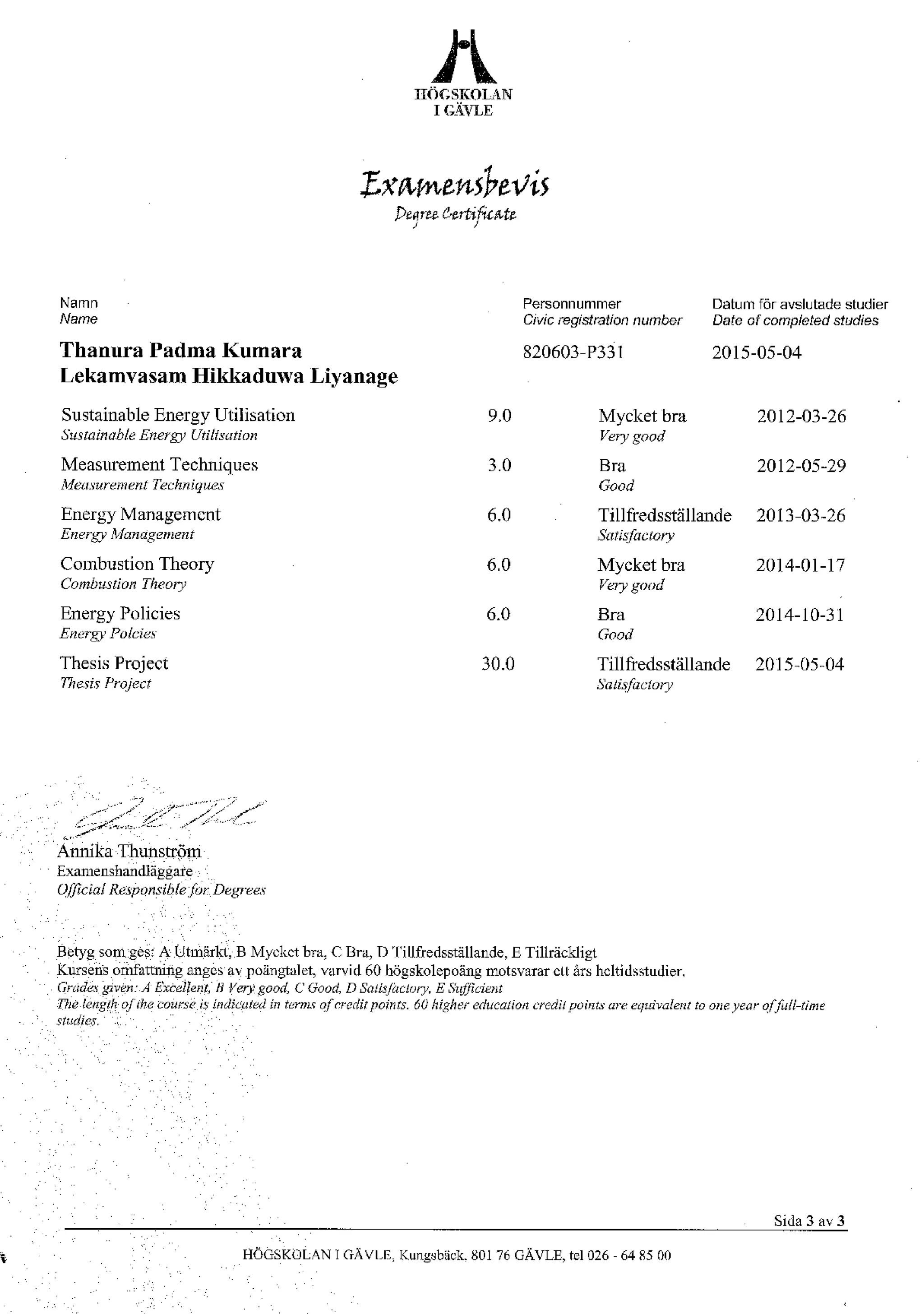 Degree Certificate of MSc | PDF