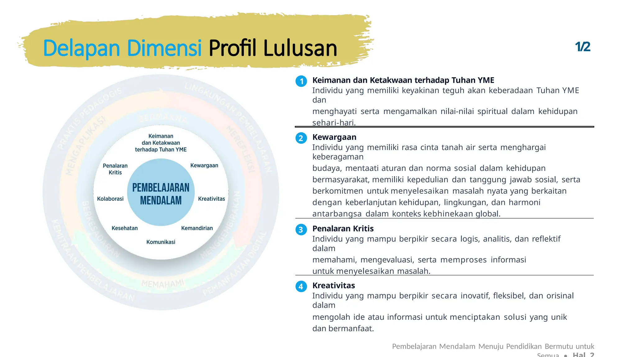 Dimensi Profil Lulusan ada delapan wajib | PPTX