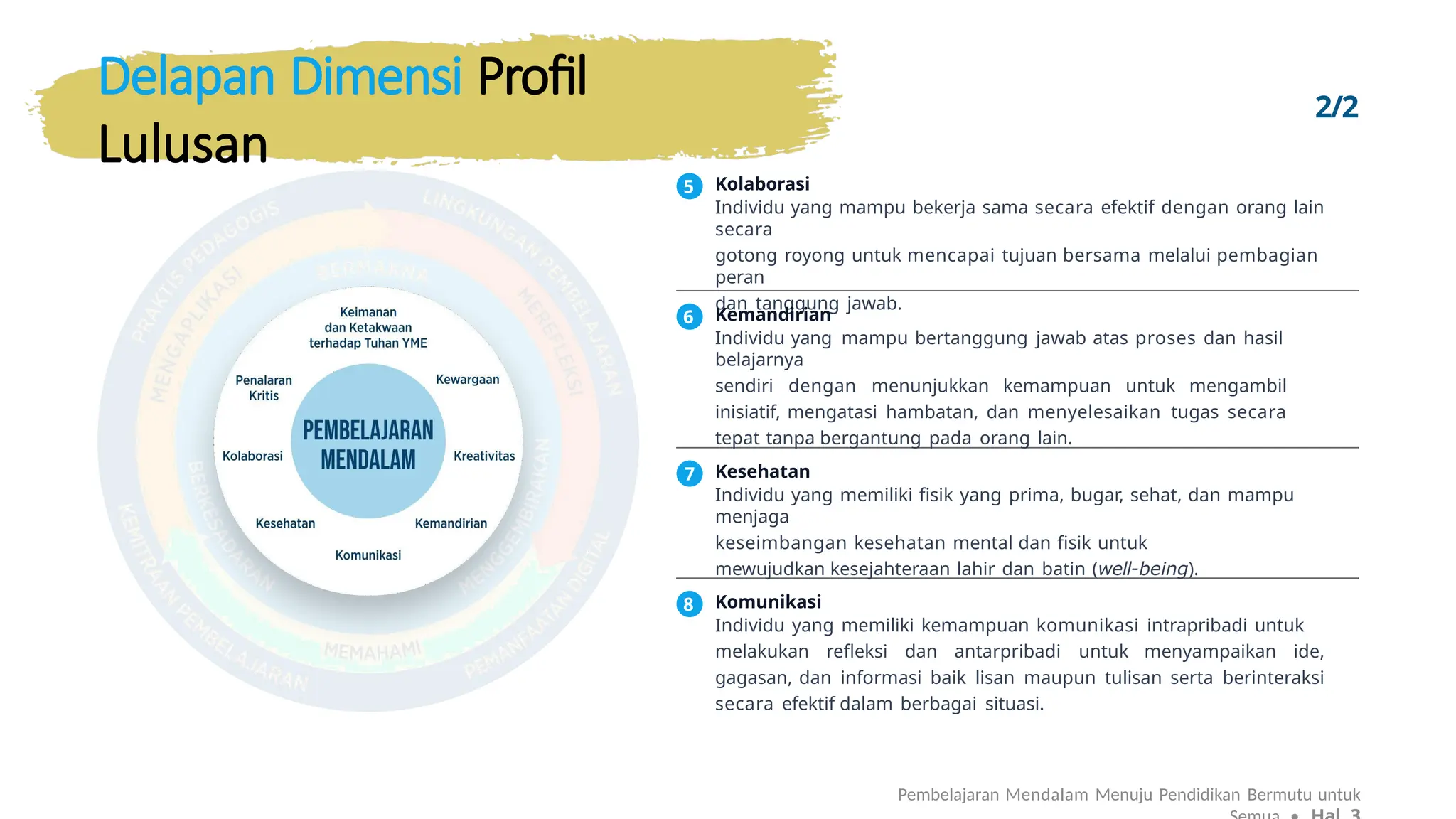 Dimensi Profil Lulusan ada delapan wajib | PPTX