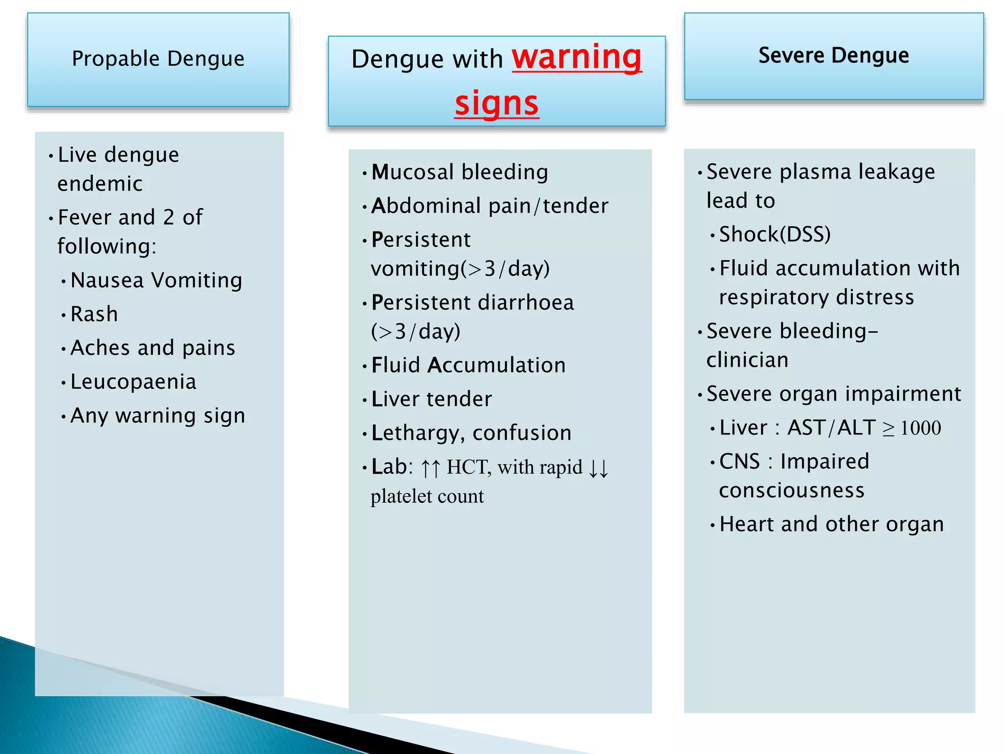 8 Dengue and Tuberculosis.ppt