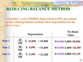 8 depreciation | PPTX