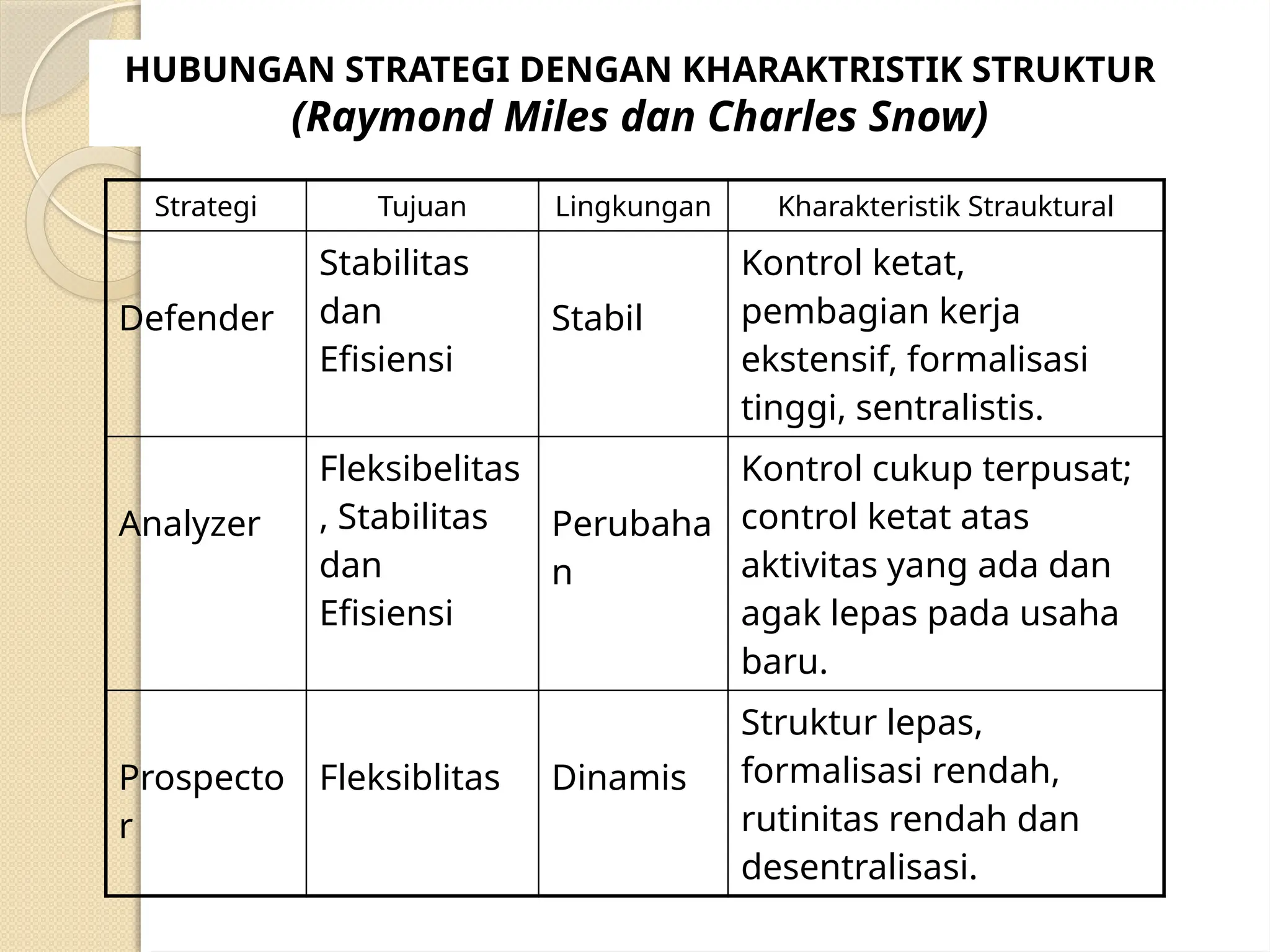 Topik Materi Desain Strategi Organisasi.pptx