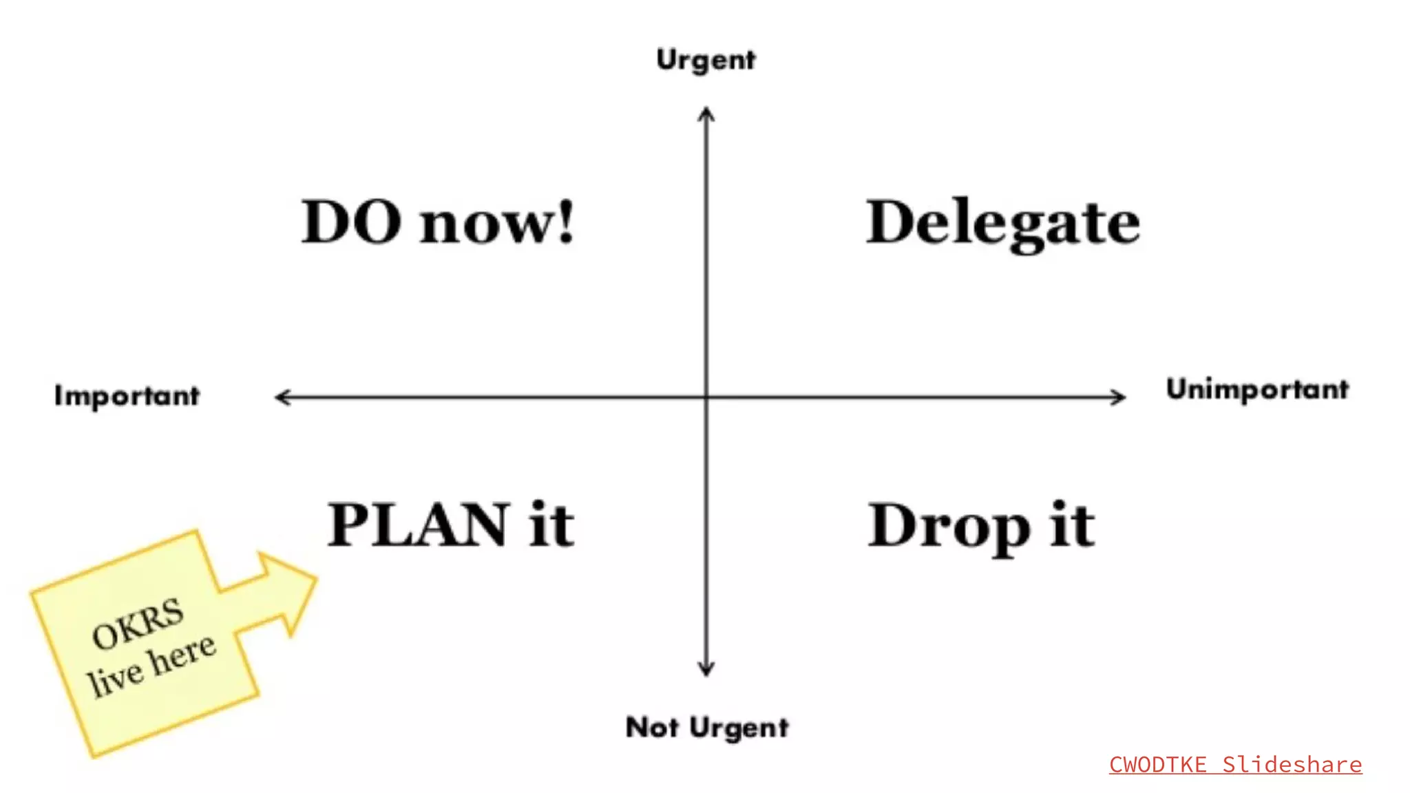 Radical focus explained - boost your team agility | PPT
