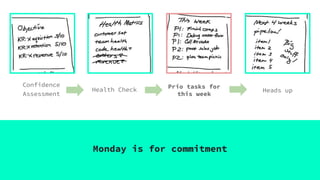 Radical focus explained - boost your team agility | PPT