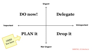 Radical focus explained - boost your team agility | PPT