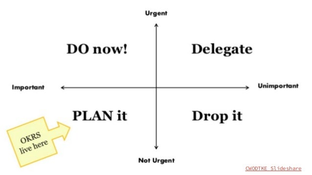 Radical Focus Explained Boost Your Team Agility