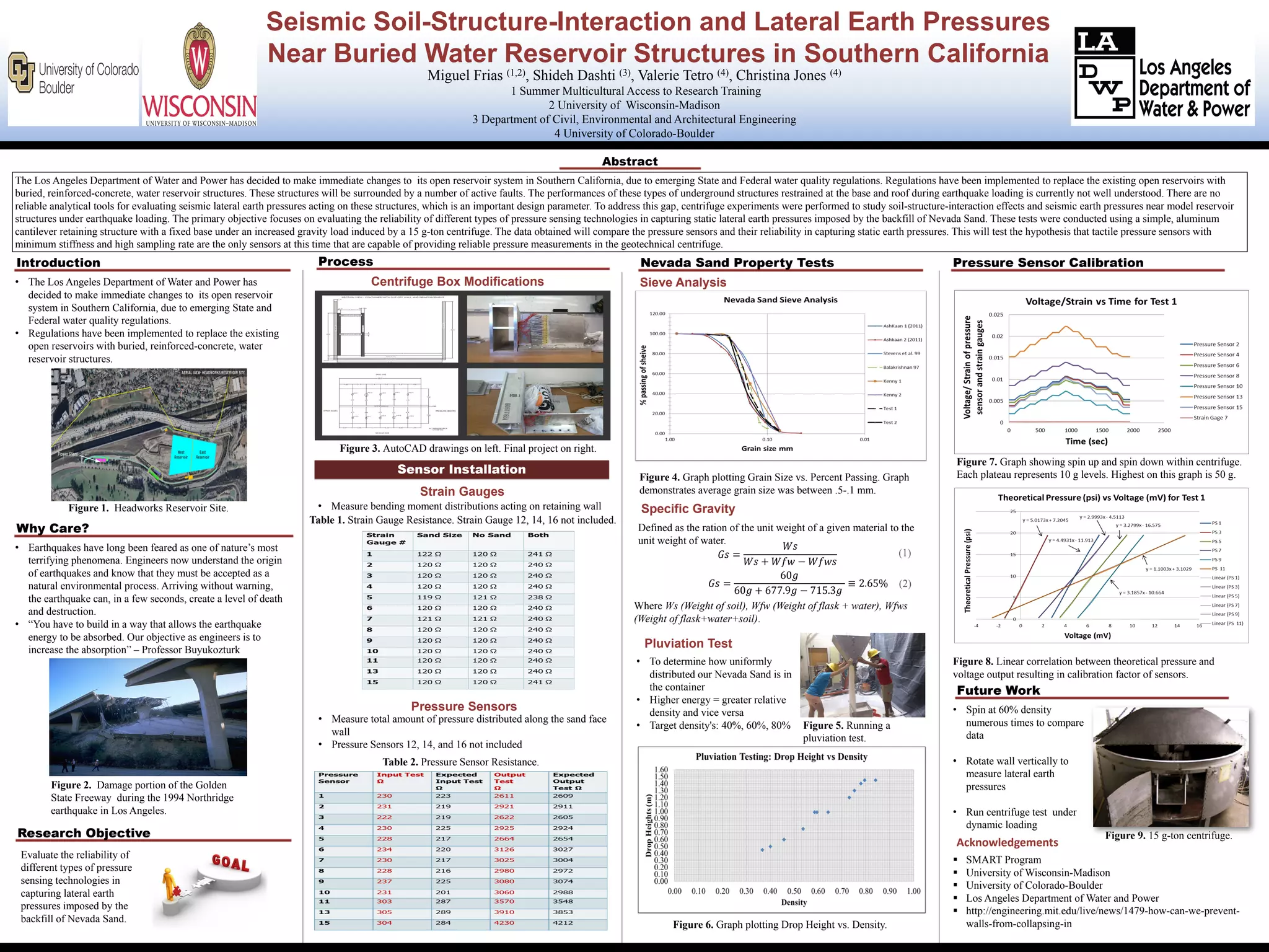 Seismic Soil-Structure-Interaction and Lateral Earth Pressures Near ...