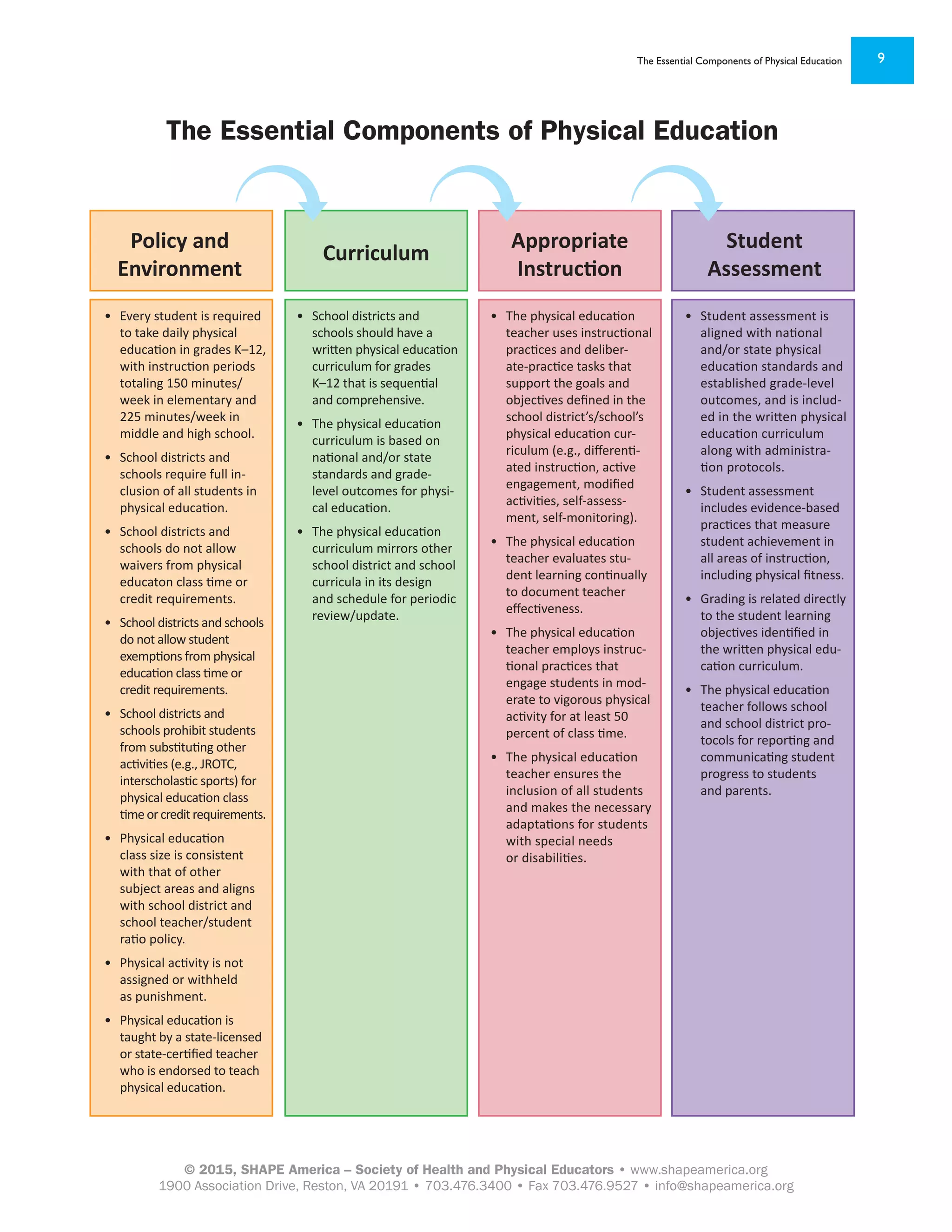 Final Essential Components of PE 3.12.15