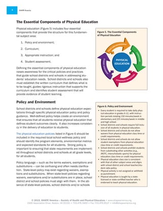 Final Essential Components of PE 3.12.15