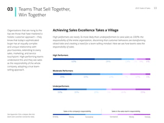 state-of-sales-report-salesforce | PDF