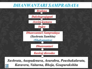 Dhanwantari Sampradaya | PDF