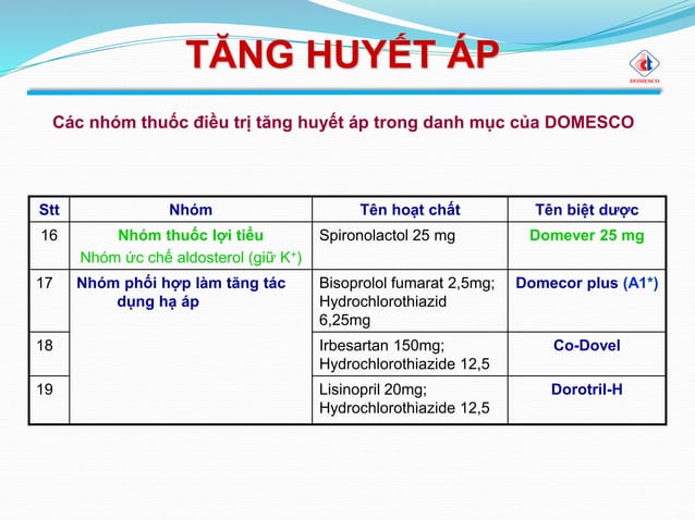 8 dieu tri tang huyet ap | PDF