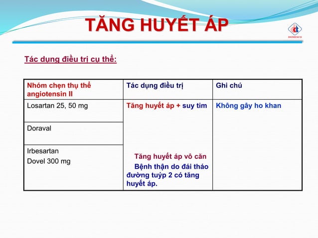 8 dieu tri tang huyet ap | PDF