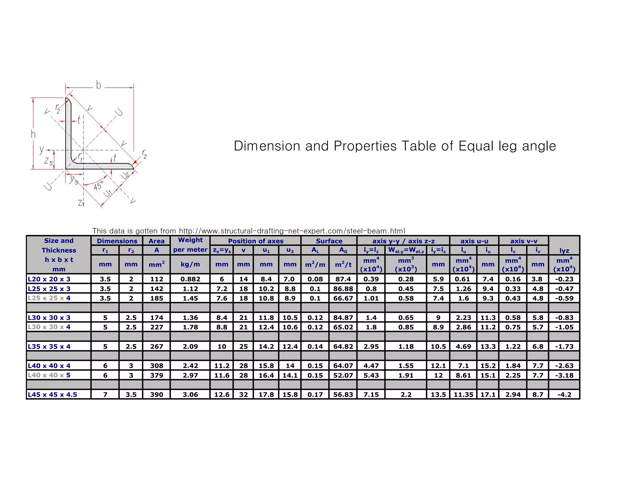 8 dimension and properties table of equal leg angle | PDF