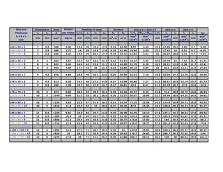 8 dimension and properties table of equal leg angle | PDF