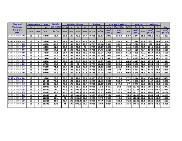8 dimension and properties table of equal leg angle | PDF | Physics ...