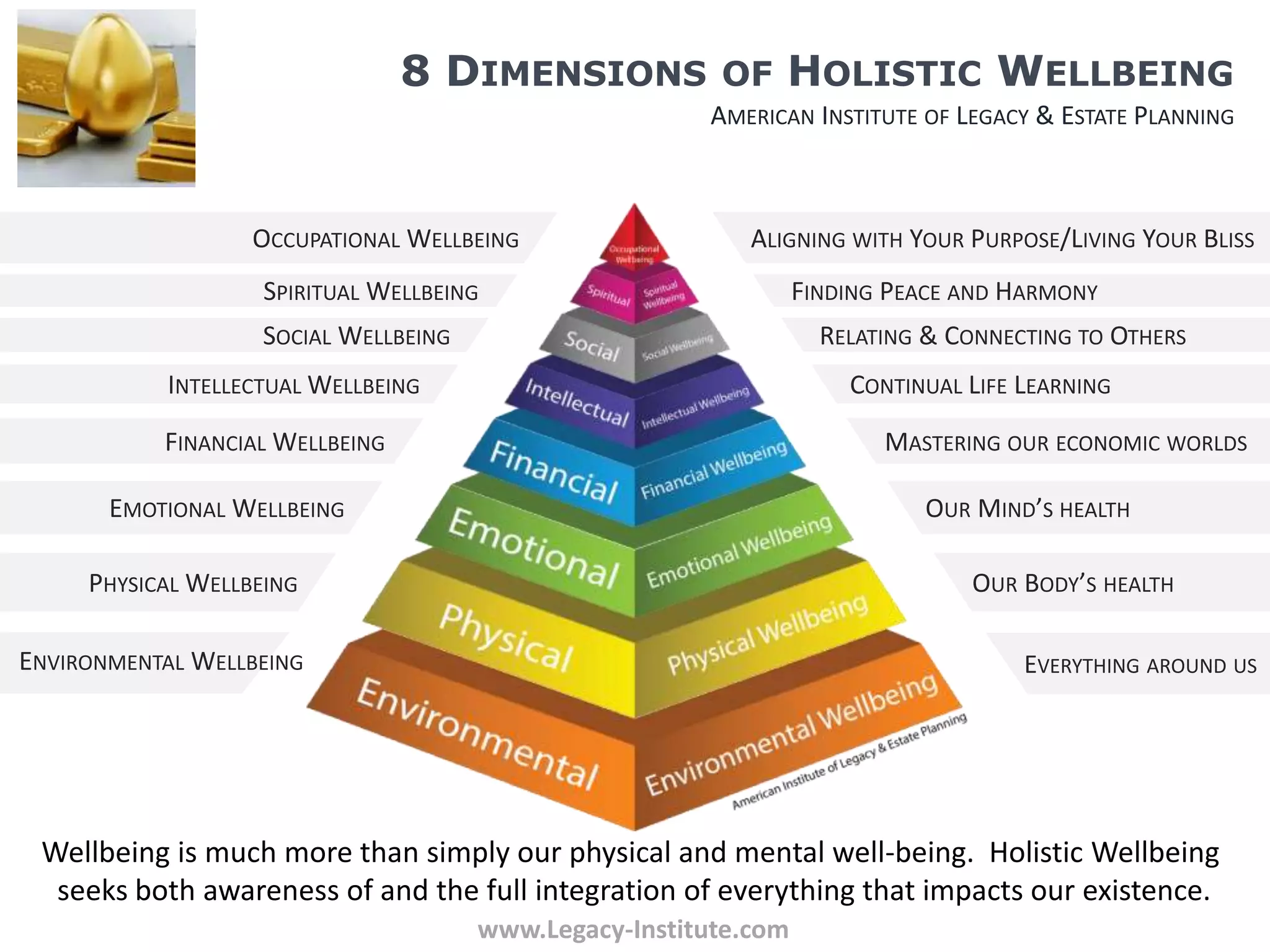 8 Dimensions of Holistic Wellbeing | PPTX