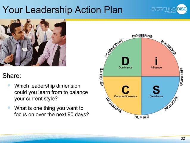 8 Dimensions of Leadership | PPTX | Business | Business and Finance