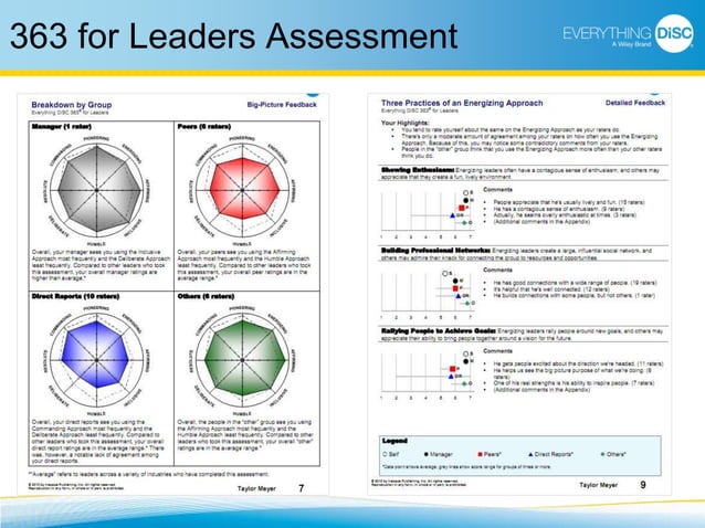 8 Dimensions of Leadership | PPTX | Business | Business and Finance