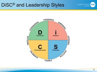 8 Dimensions of Leadership | PPTX