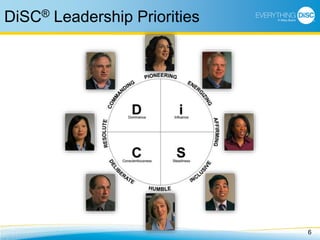 8 Dimensions of Leadership | PPTX