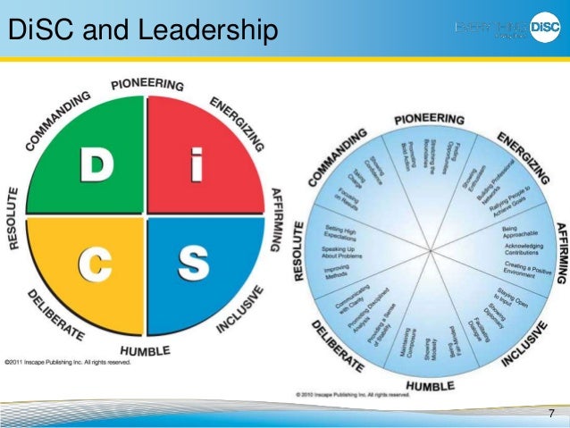 8 Dimensions of Leadership