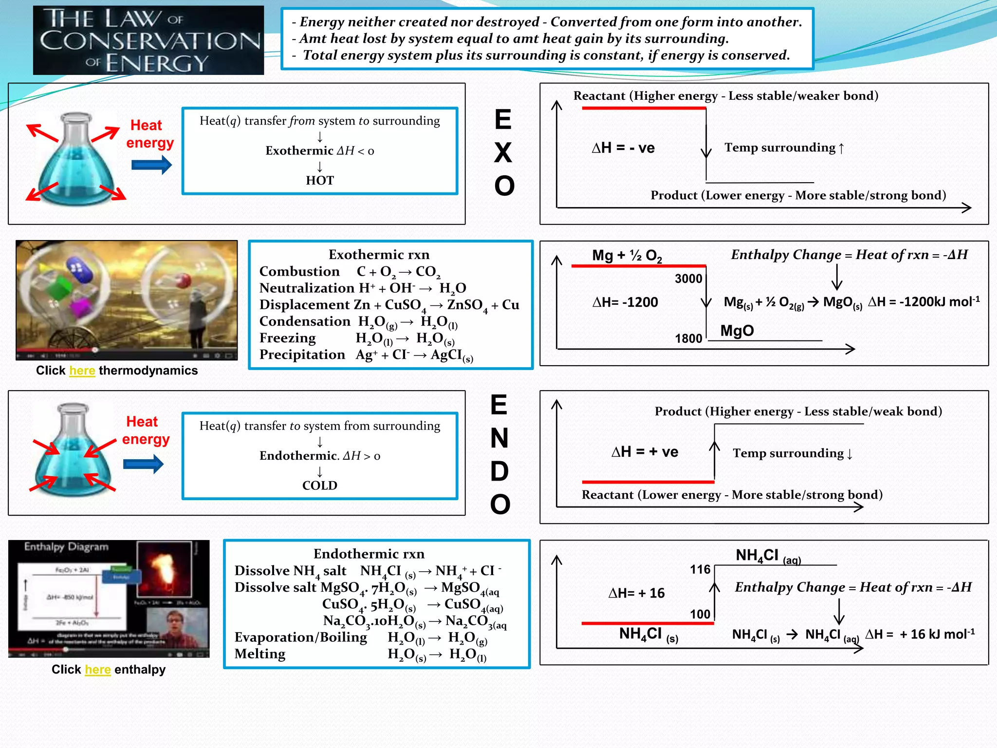 IB Chemistry on Energetics experiment and Thermodynamics | PPTX
