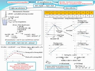IB Chemistry on Energetics experiment and Thermodynamics | PPTX