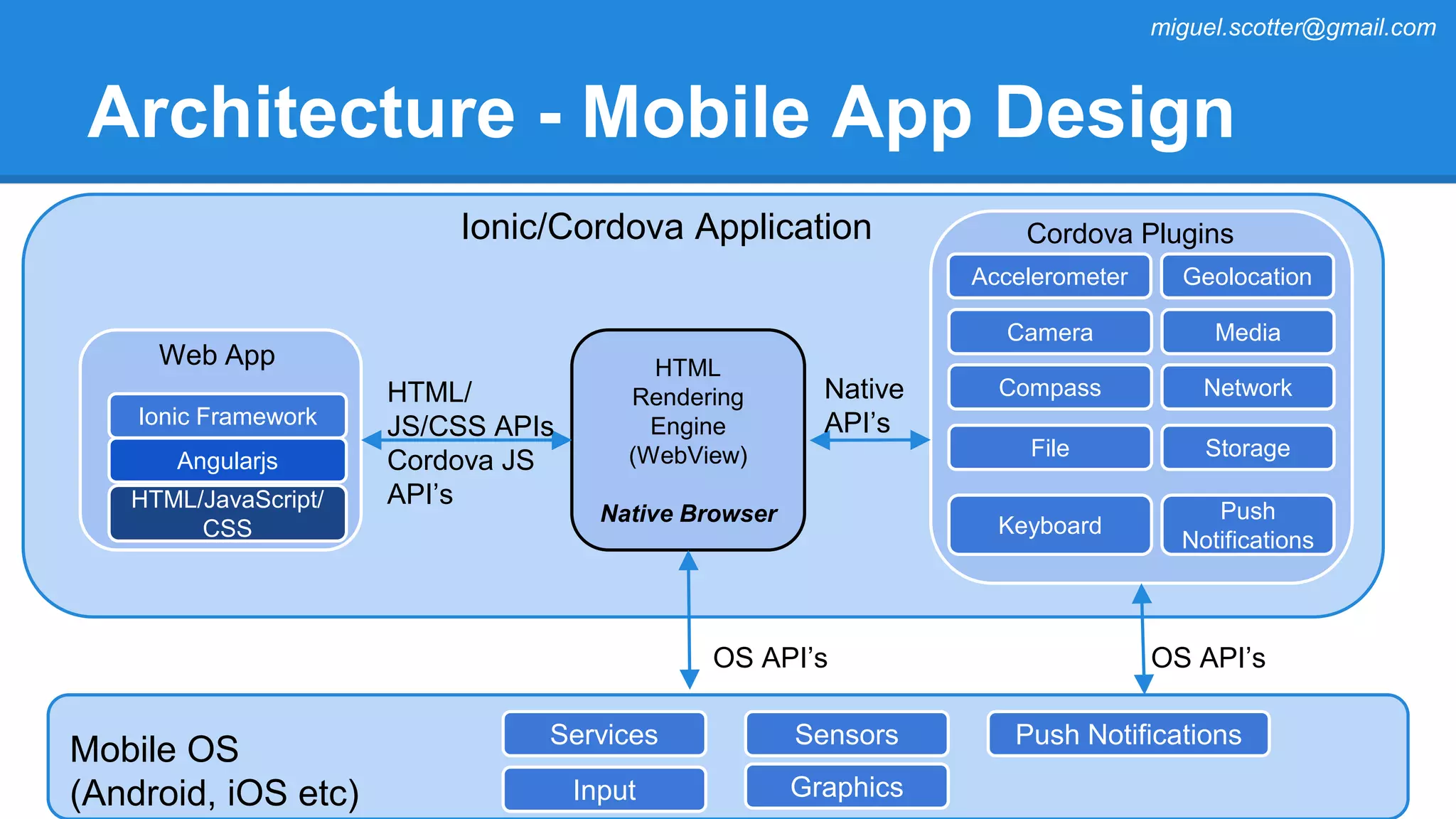 Case study: integrating azure with google app engine | PPT