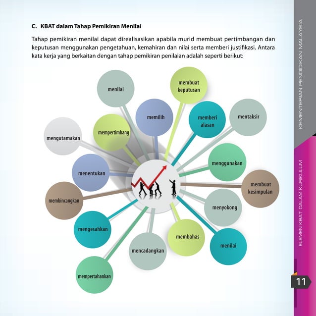 8 Dokumen KBAT | PDF