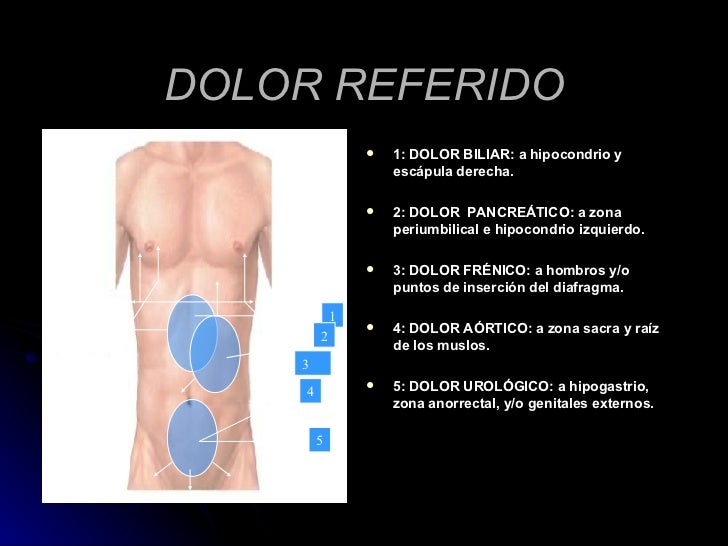 8.Dolor Abdominal
