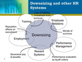 downsizing and restructuring | PPT