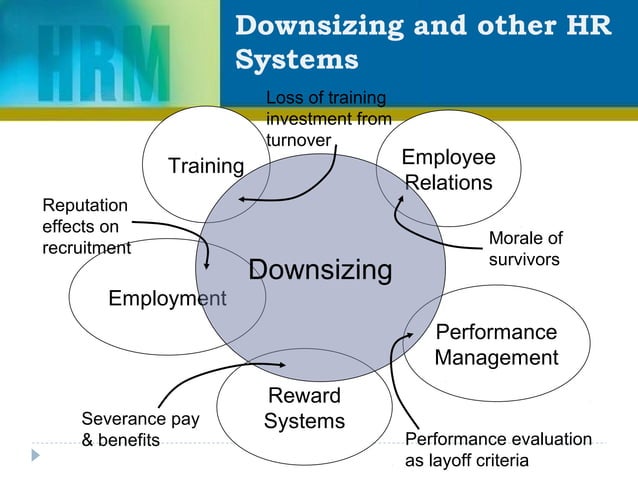 downsizing and restructuring | PPT