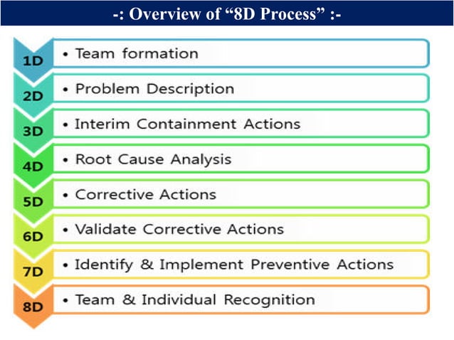 8D analysis presentation | PDF | Computer Software and Applications | Computing