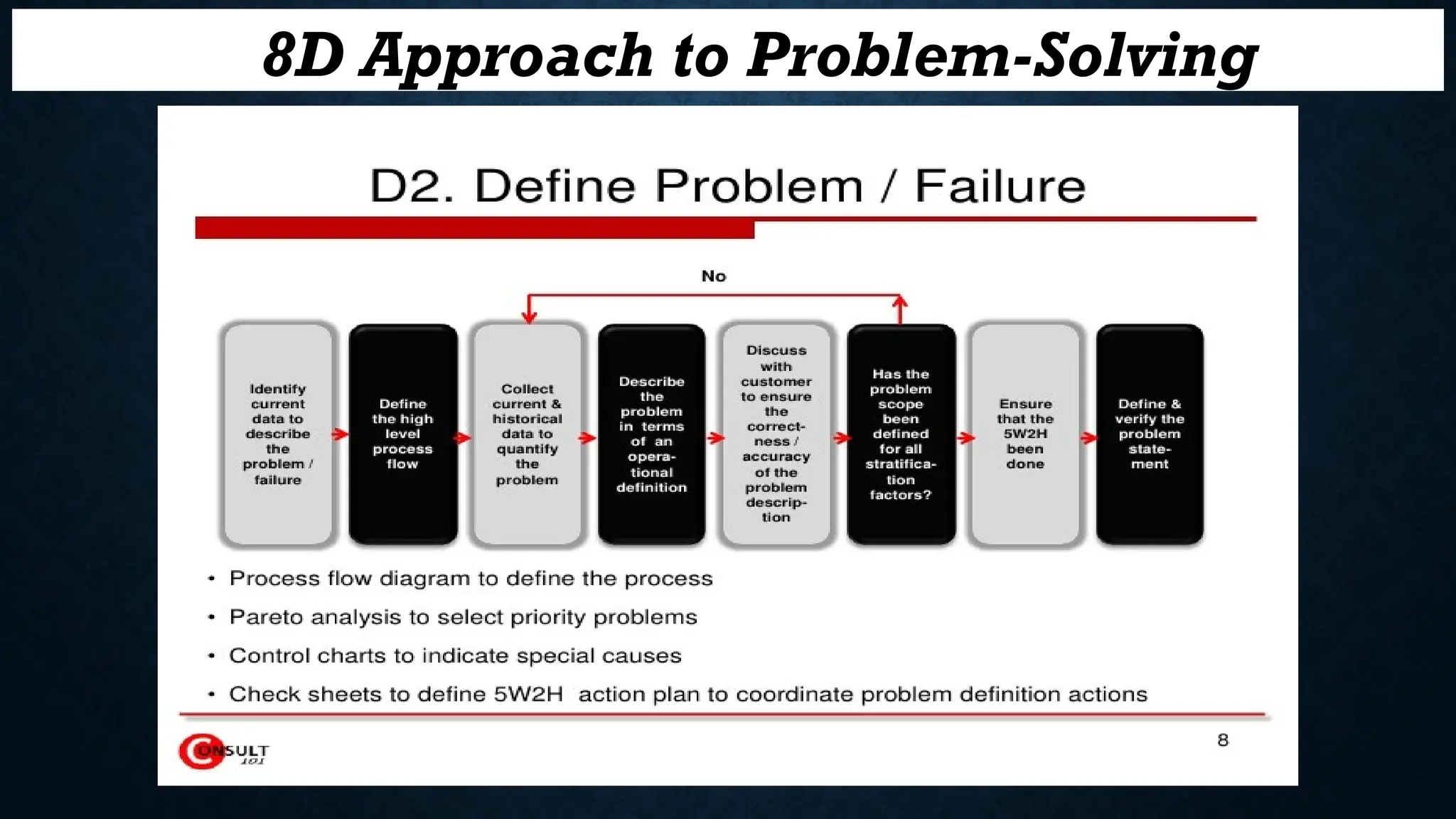 8d problem solving Tool for manufacturing.ppt