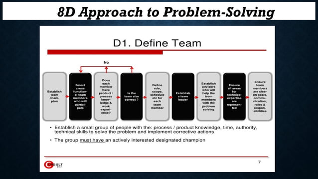 8d problem solving Tool for manufacturing.ppt
