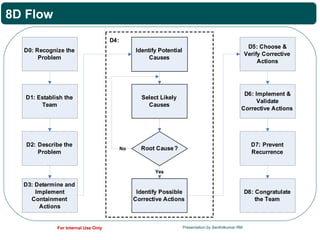 8D _ Problem Solving | PPT