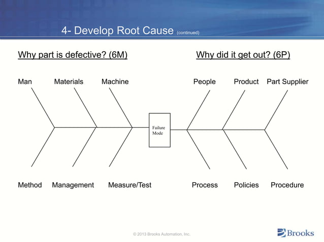 8 Disciplines (8D) Problem Solving Approach | PPT
