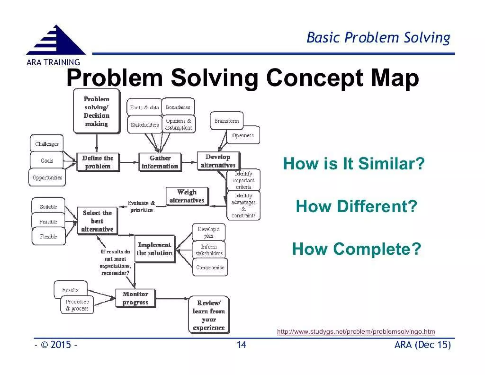 8D problem Solving Method Complete Presentation (1).pdf