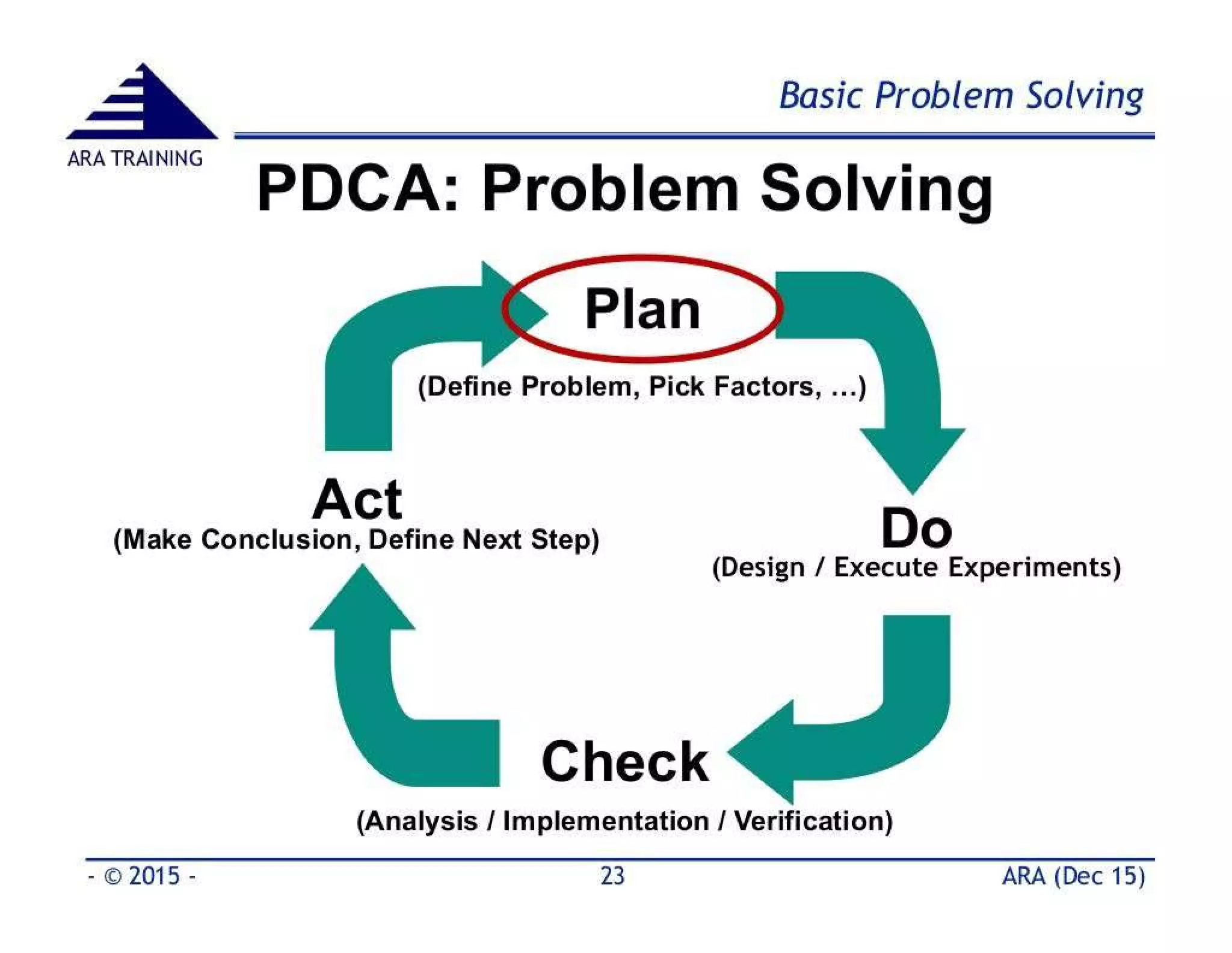 8D problem Solving Method Complete Presentation (1).pdf