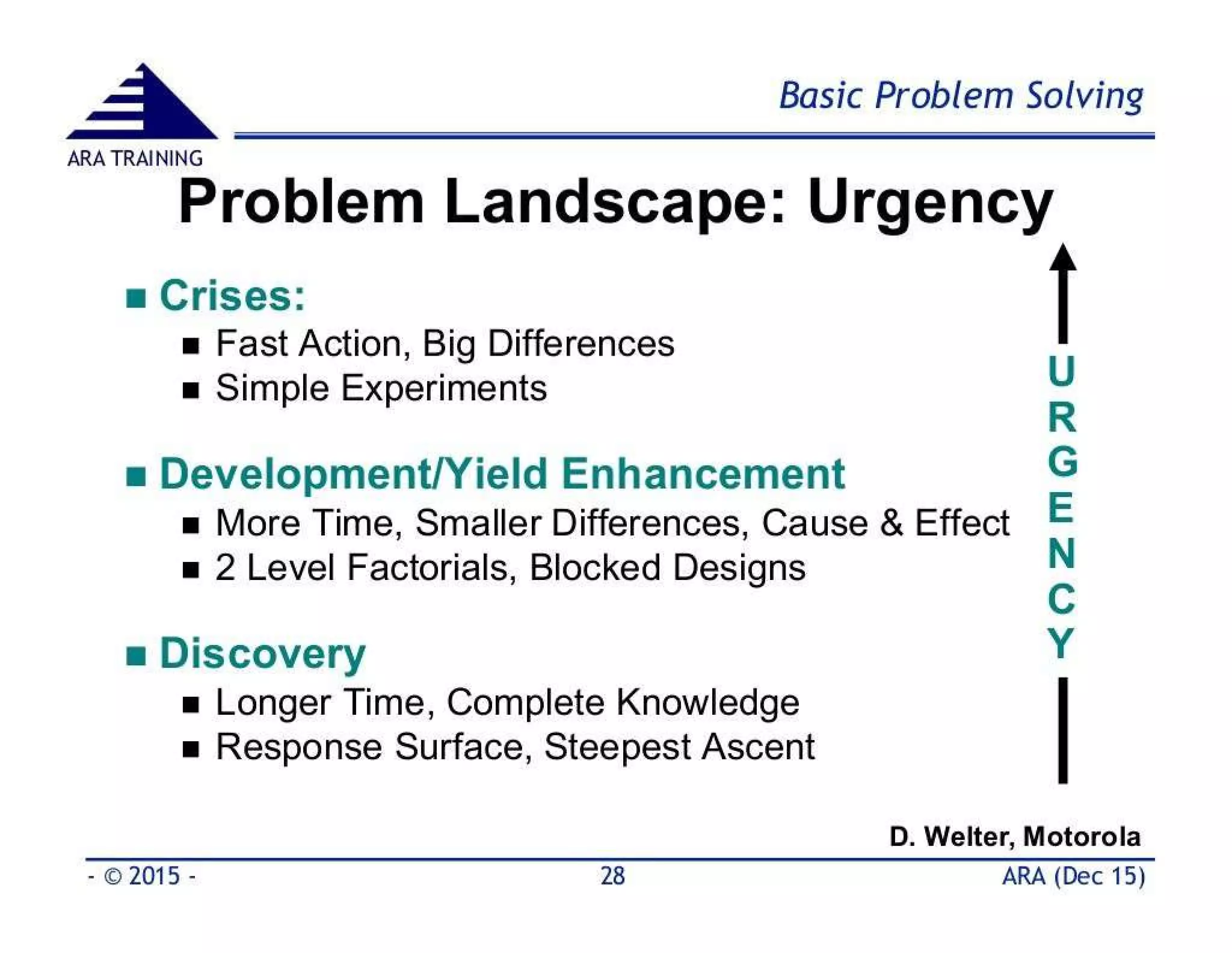 8D problem Solving Method Complete Presentation (1).pdf